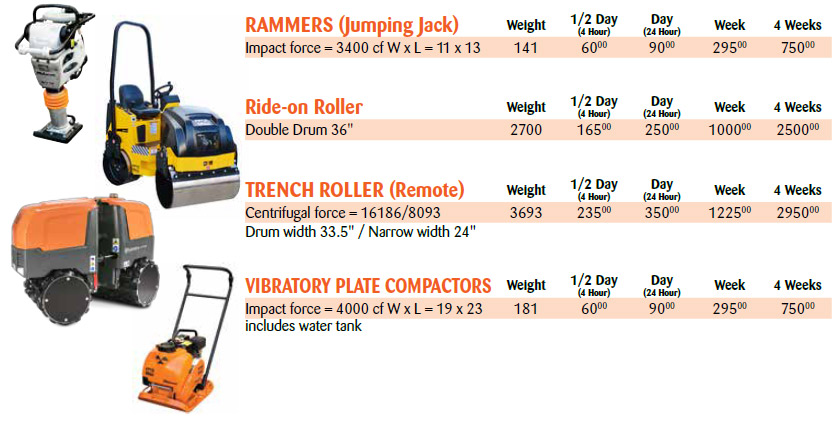 Rental Equipment | Hamilton Equipment Co. Bobcat Sales, Service, Parts ...
