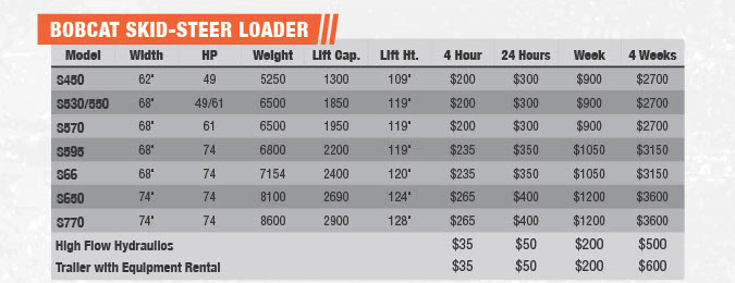 Rental Equipment | Hamilton Equipment Co. Bobcat Sales, Service, Parts ...