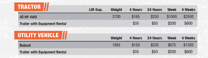 Rental Equipment | Hamilton Equipment Co. Bobcat Sales, Service, Parts ...