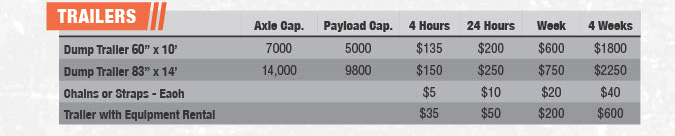 Rental Equipment | Hamilton Equipment Co. Bobcat Sales, Service, Parts ...