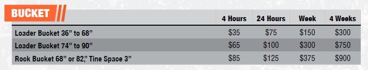 Rental Equipment | Hamilton Equipment Co. Bobcat Sales, Service, Parts ...